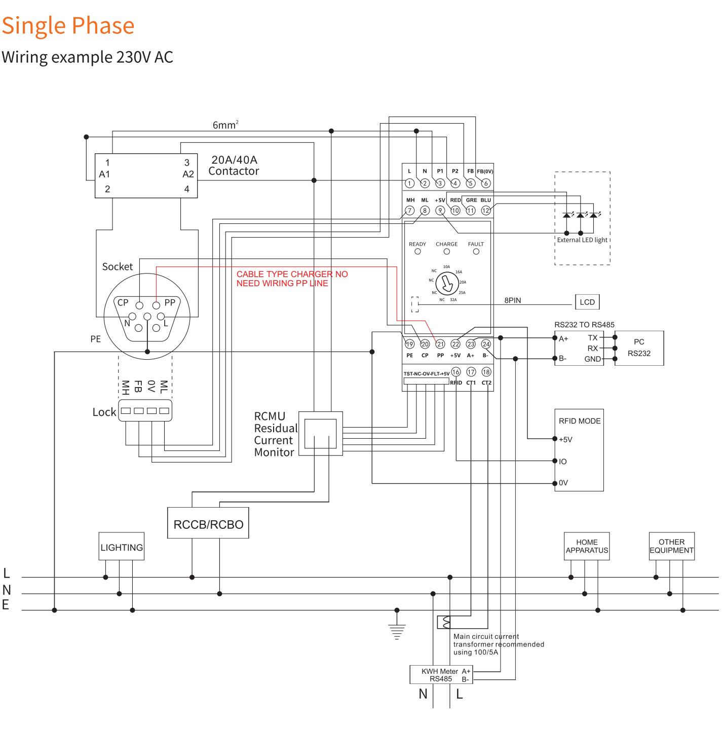 ETEC EKEPC2 EV Charge Controller Control unit for use in private ...