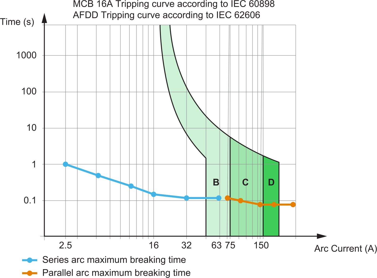 What is an AFDD (Arc Fault Detection Devices) and how does it work ...